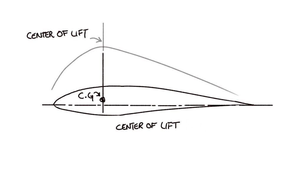 Mastering RC Plane CG: Importance, Methods, and Adjustments - Swell RC