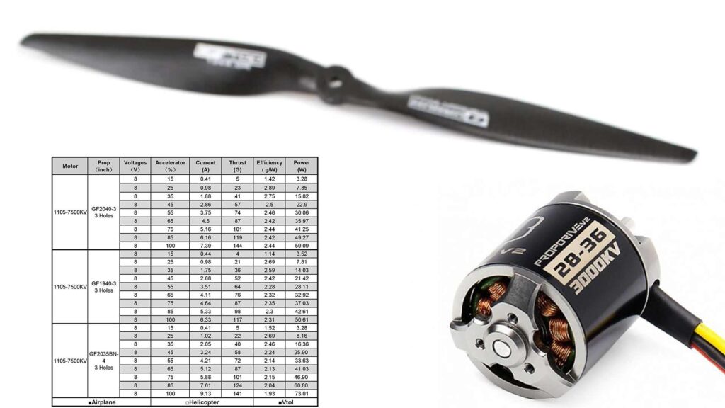 Ultimate Guide to RC Model Airplane Engines