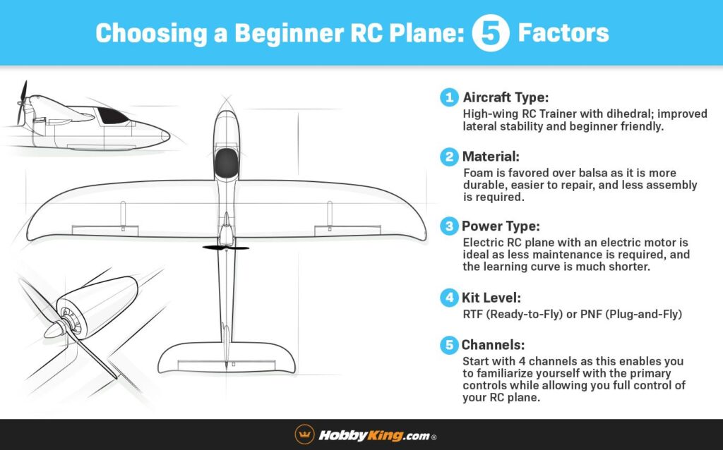 Beginner's Guide to Flying Model Airplanes: Tips and Techniques